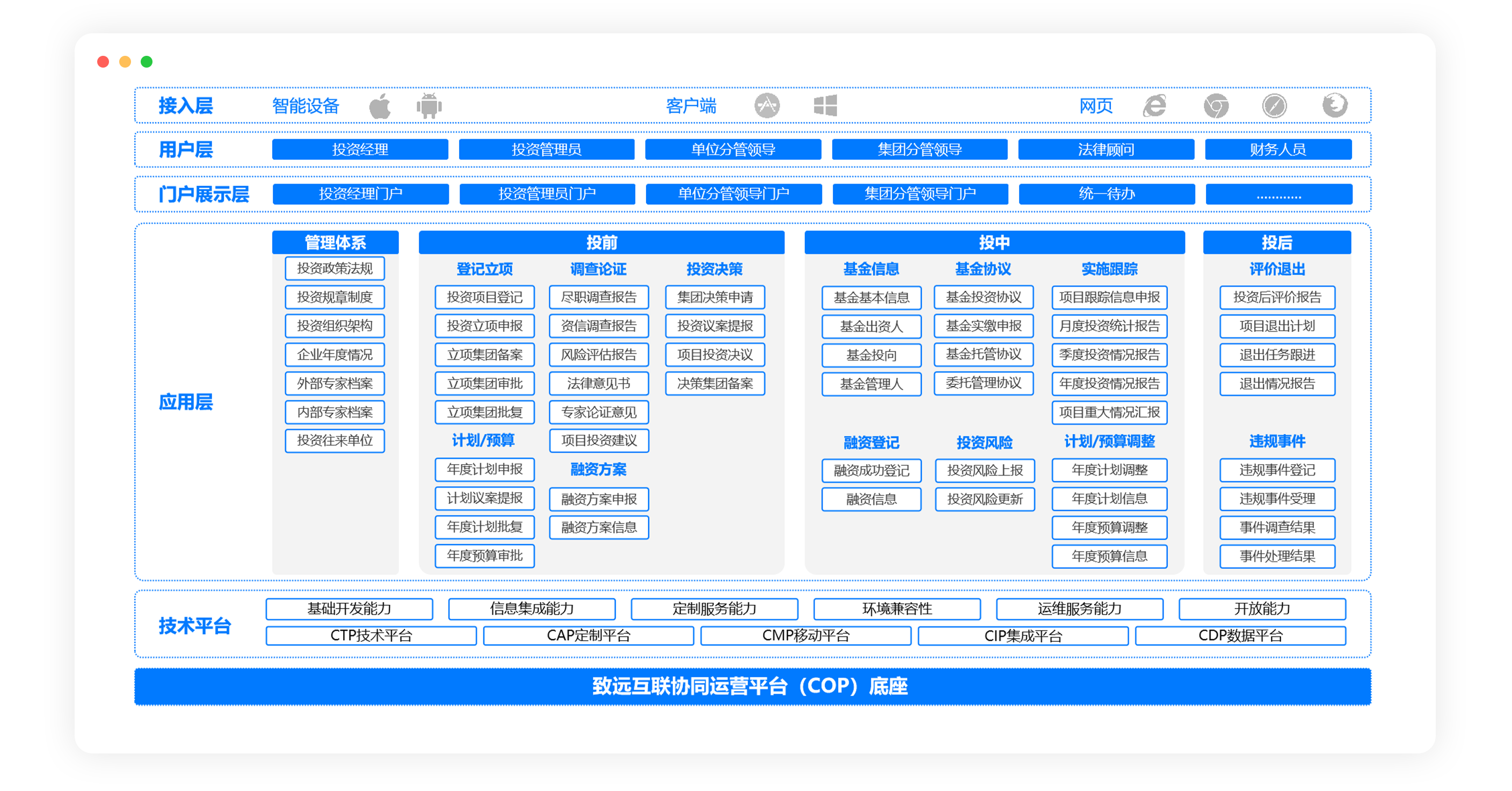 致远协同云-企业应用与定制一站式云服务平台，致远协同云，SEEYON Cloud，协同云，企业应用与定制云服务