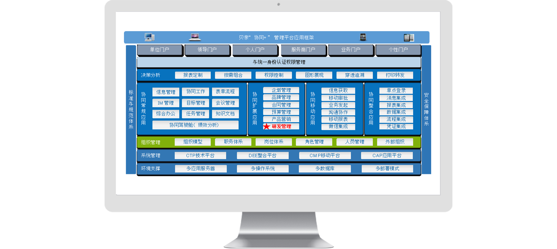 致远协同云-企业应用与定制一站式云服务平台，致远协同云，SEEYON Cloud，协同云，企业应用与定制云服务
