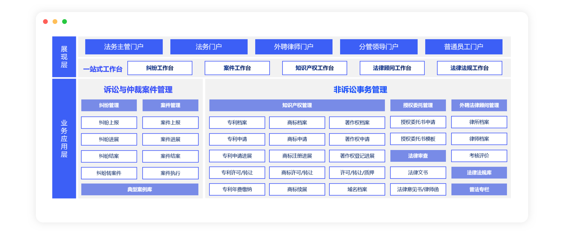 致远协同云-企业应用与定制一站式云服务平台，致远协同云，SEEYON Cloud，协同云，企业应用与定制云服务