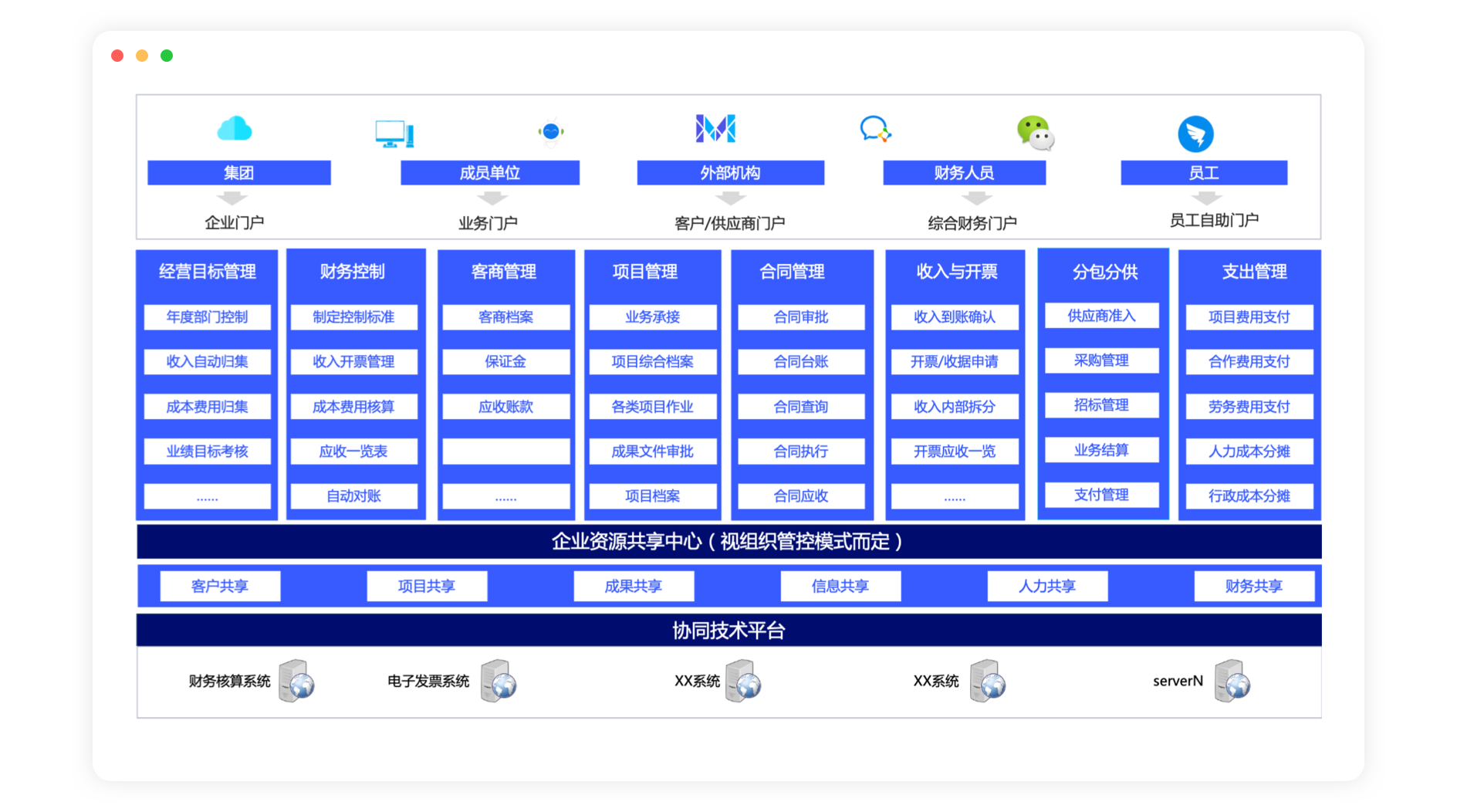 致远协同云-企业应用与定制一站式云服务平台，致远协同云，SEEYON Cloud，协同云，企业应用与定制云服务
