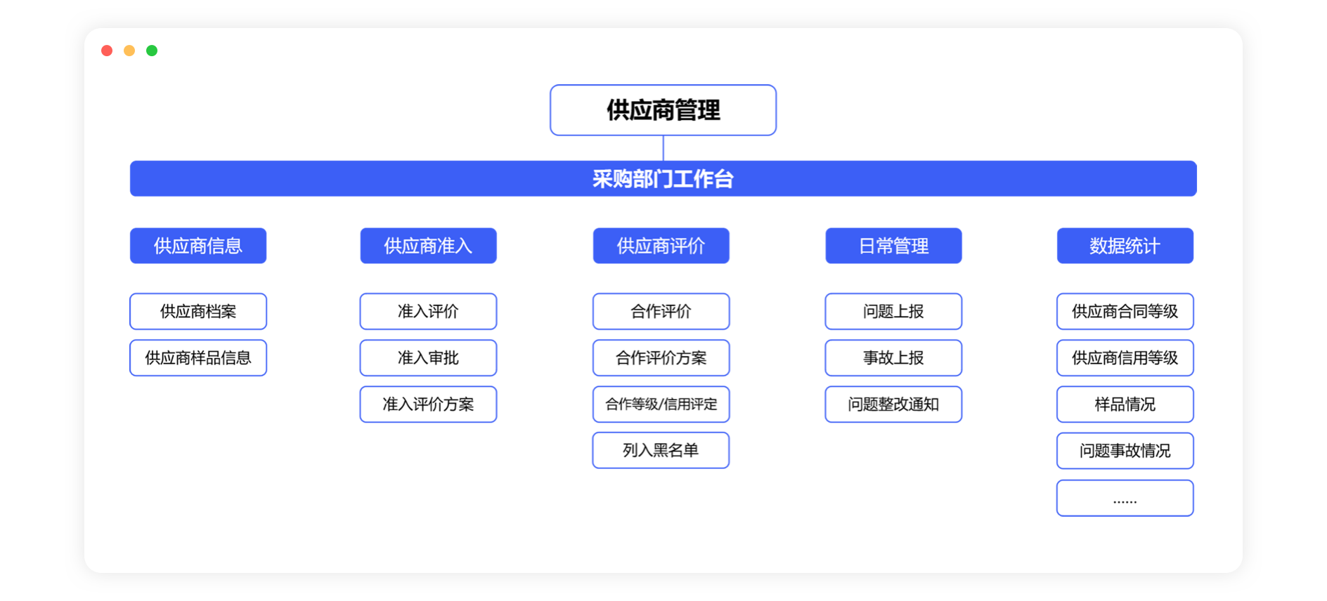致远协同云-企业应用与定制一站式云服务平台，致远协同云，SEEYON Cloud，协同云，企业应用与定制云服务