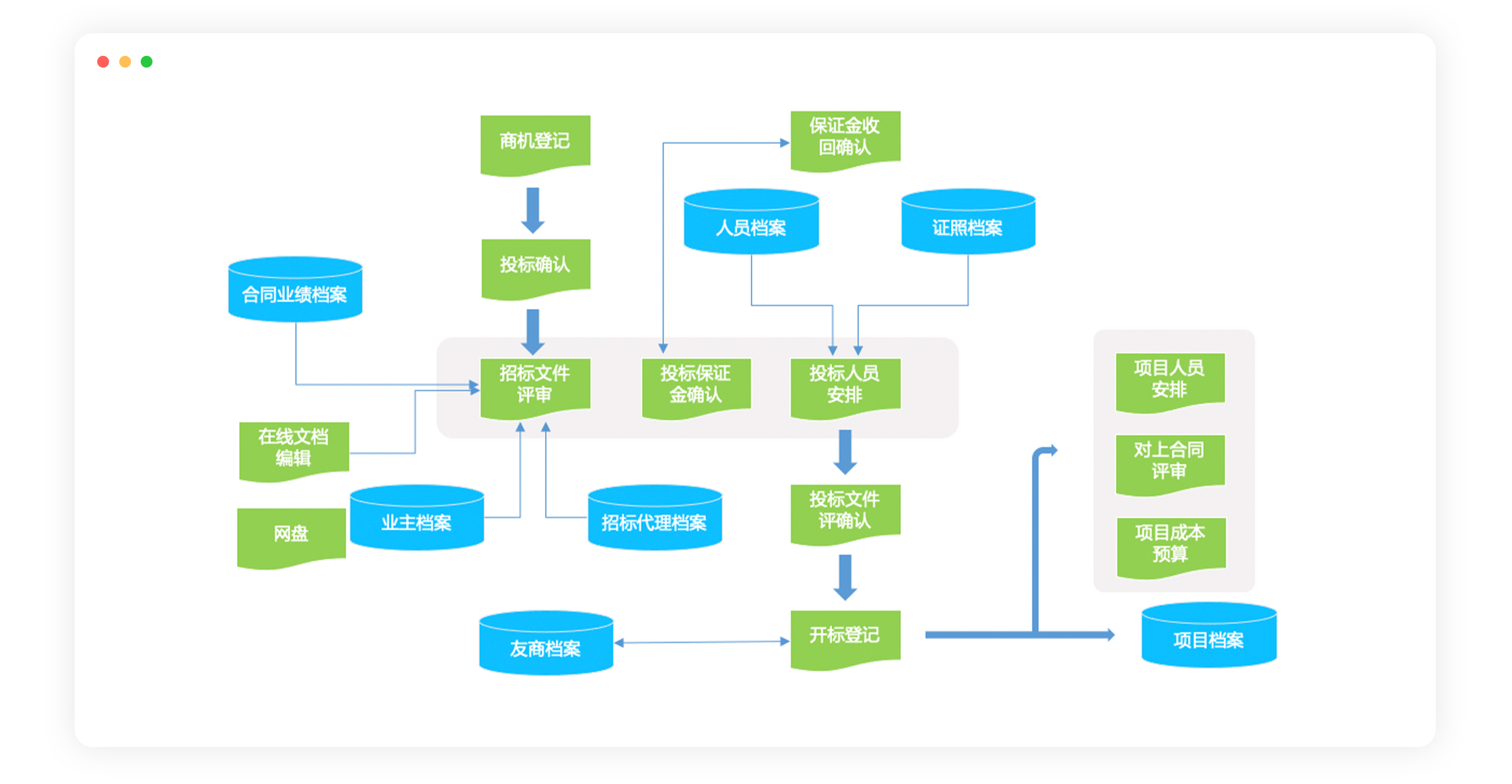 致远协同云-企业应用与定制一站式云服务平台，致远协同云，SEEYON Cloud，协同云，企业应用与定制云服务