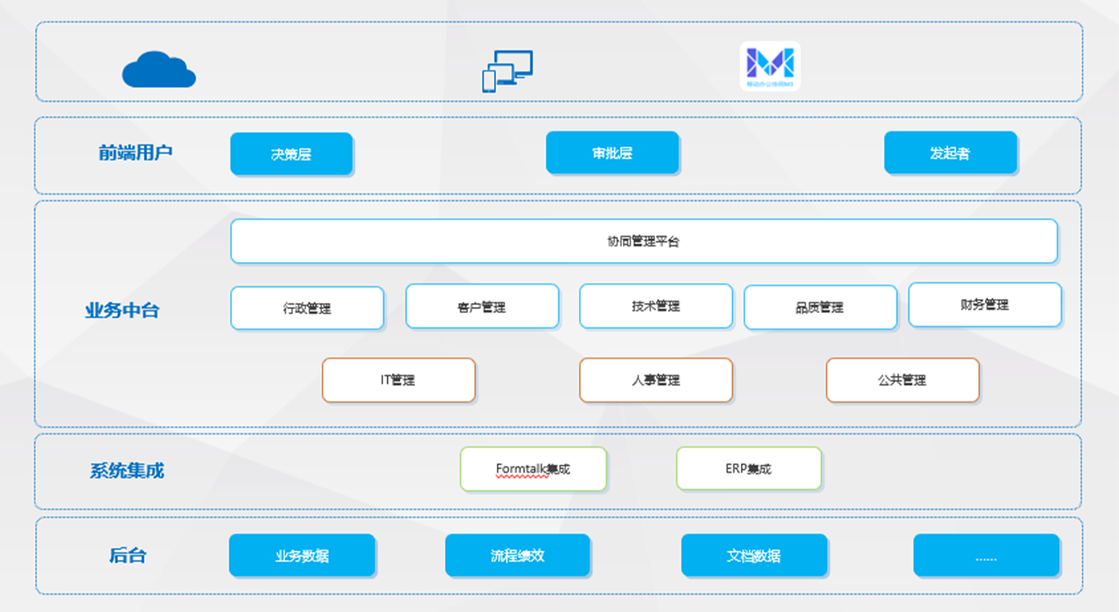 致远协同云-企业应用与定制一站式云服务平台，致远协同云，SEEYON Cloud，协同云，企业应用与定制云服务