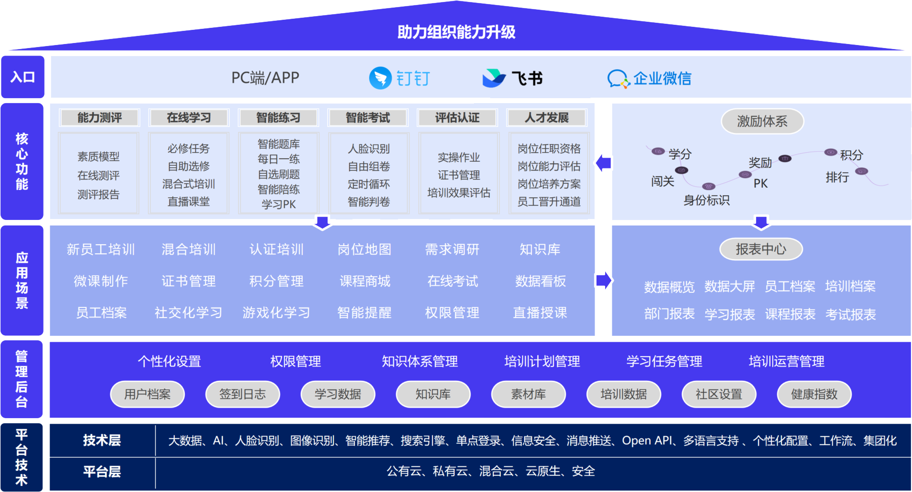 致远协同云-企业应用与定制一站式云服务平台，致远协同云，SEEYON Cloud，协同云，企业应用与定制云服务