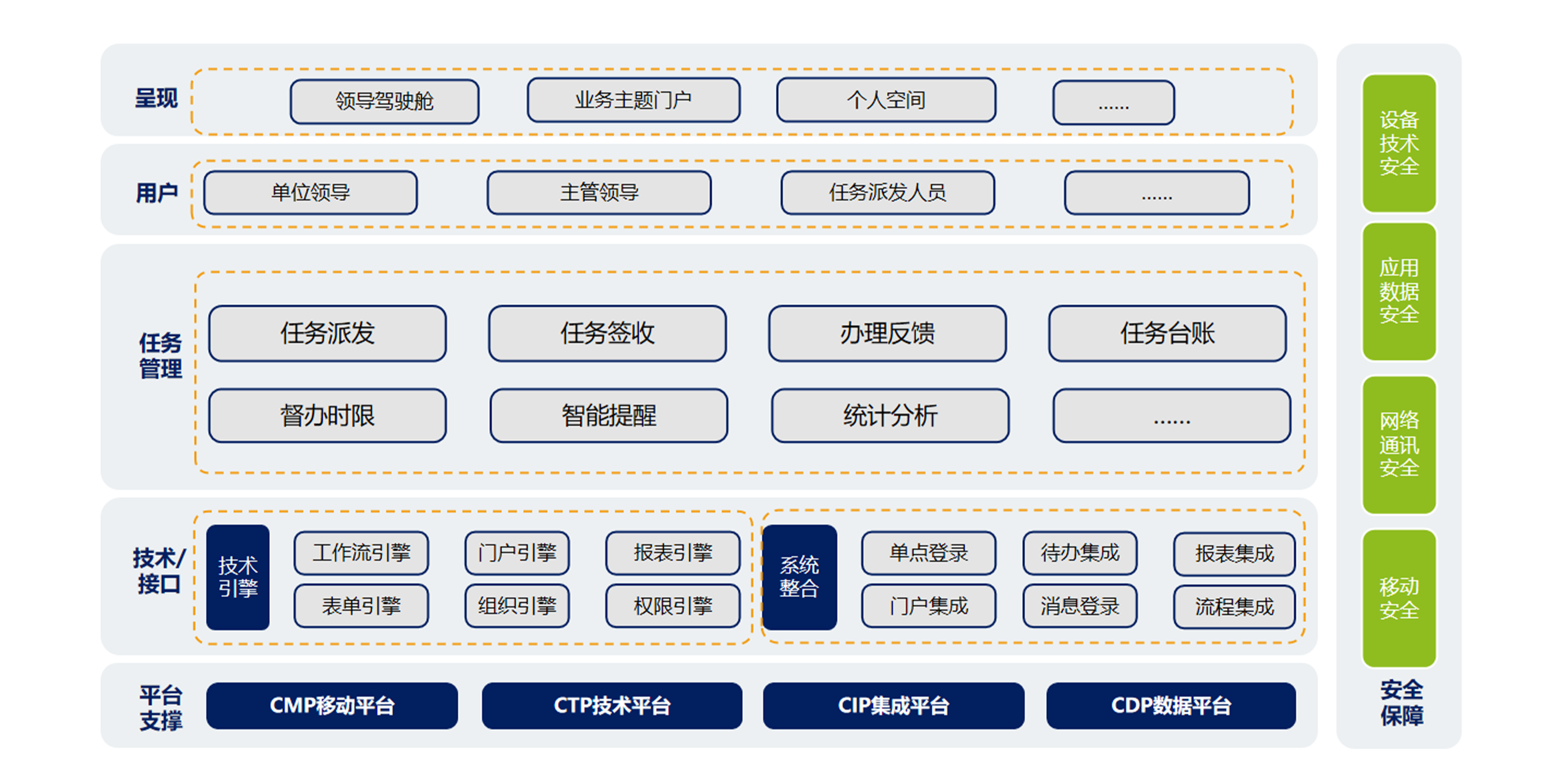 致远协同云-企业应用与定制一站式云服务平台，致远协同云，SEEYON Cloud，协同云，企业应用与定制云服务