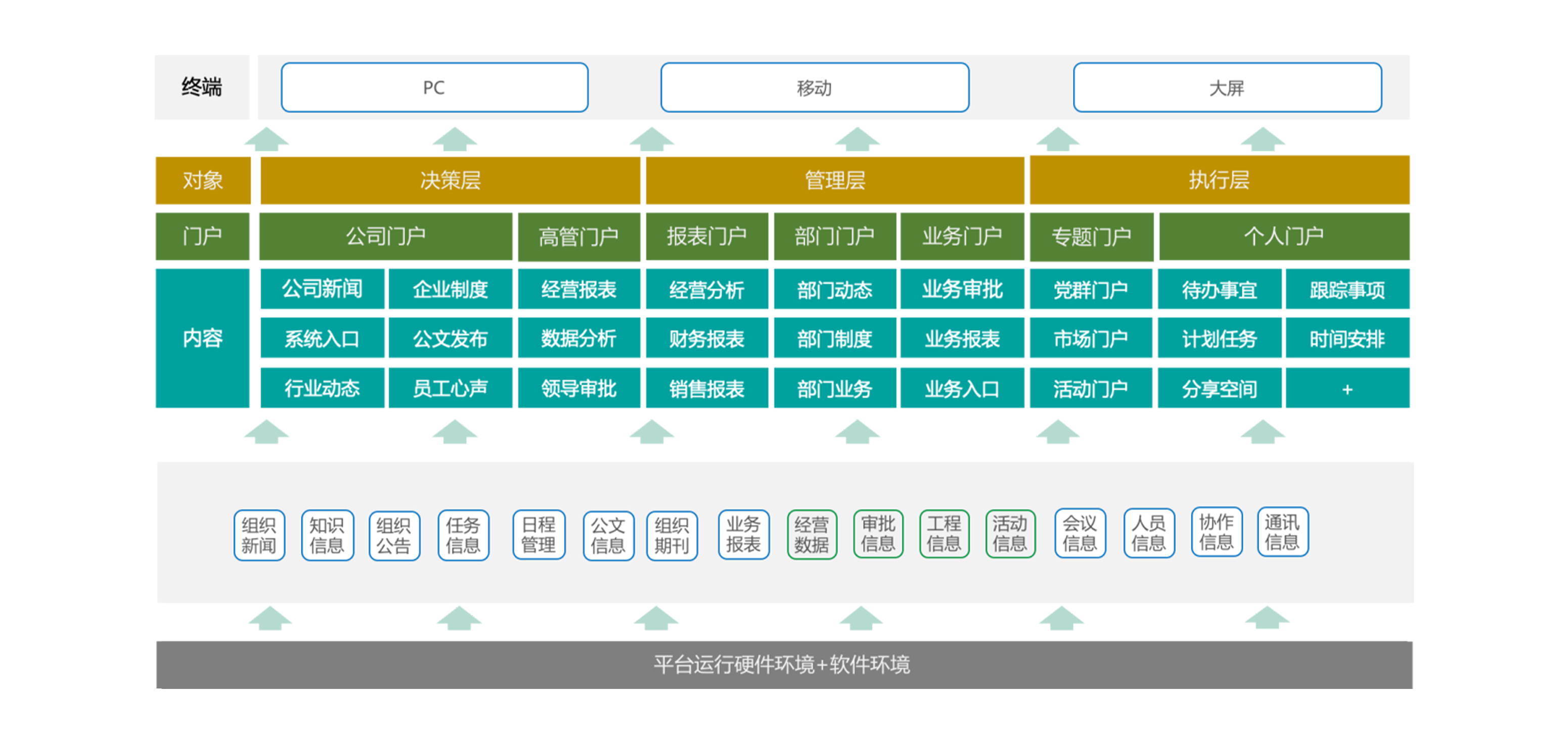 致远协同云-企业应用与定制一站式云服务平台，致远协同云，SEEYON Cloud，协同云，企业应用与定制云服务