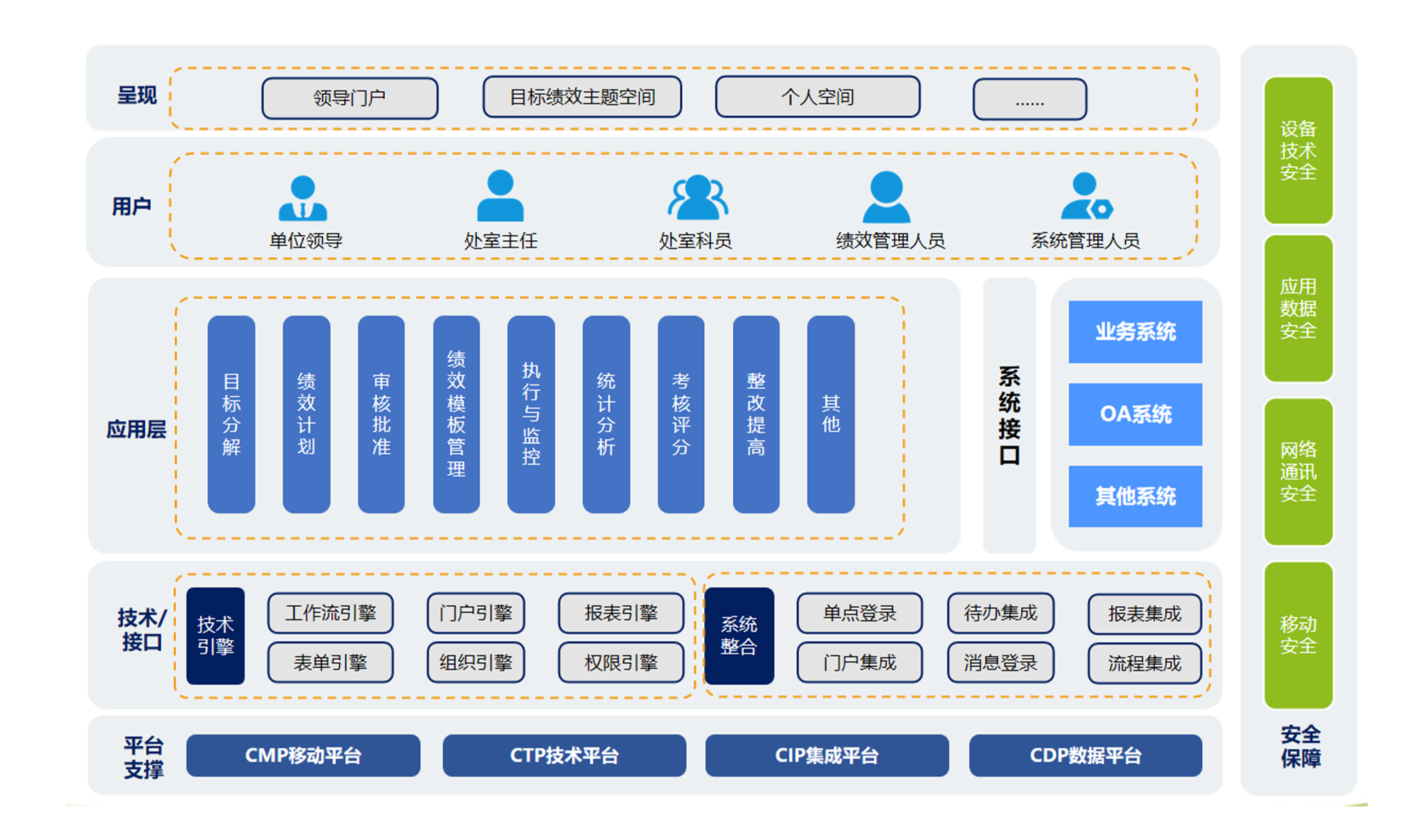 致远协同云-企业应用与定制一站式云服务平台，致远协同云，SEEYON Cloud，协同云，企业应用与定制云服务