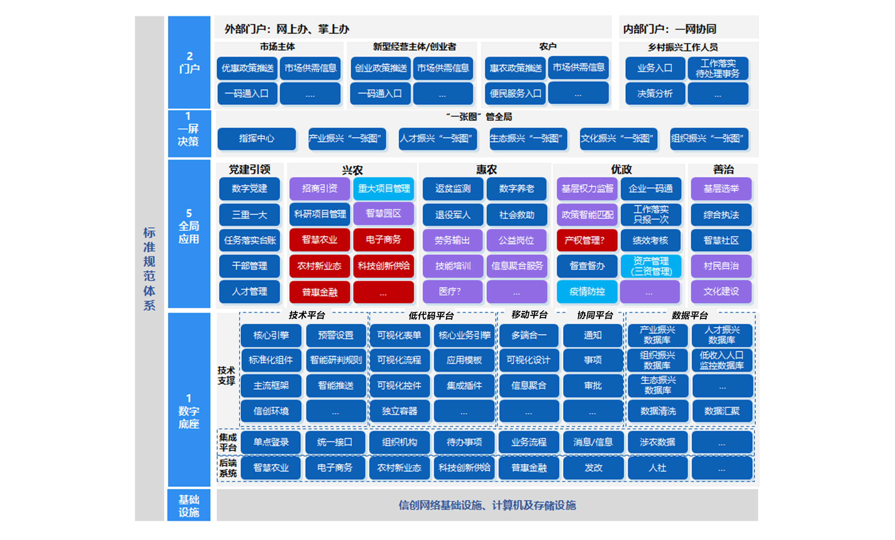 致远协同云-企业应用与定制一站式云服务平台，致远协同云，SEEYON Cloud，协同云，企业应用与定制云服务