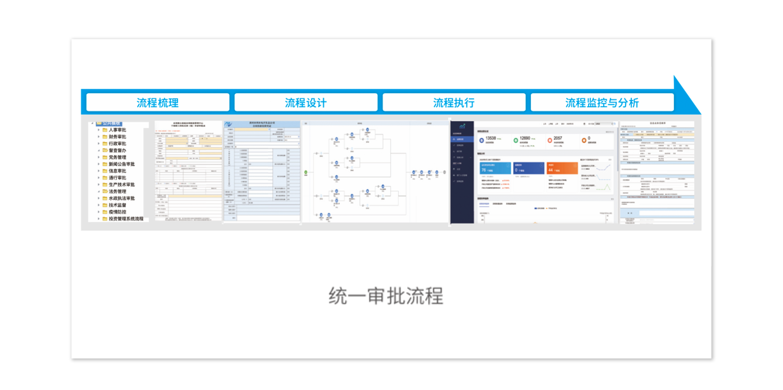 致远协同云-企业应用与定制一站式云服务平台，致远协同云，SEEYON Cloud，协同云，企业应用与定制云服务