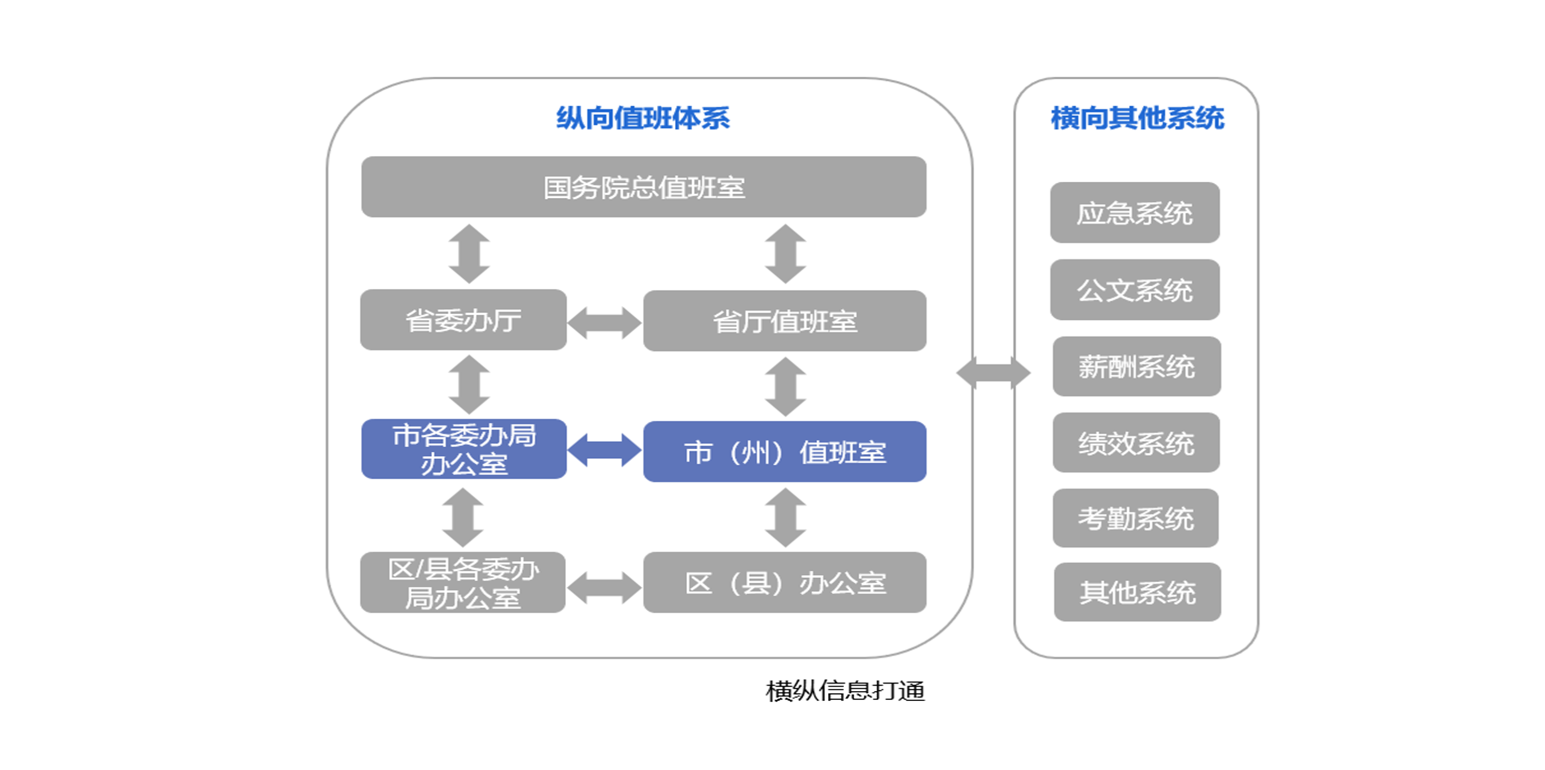 致远协同云-企业应用与定制一站式云服务平台，致远协同云，SEEYON Cloud，协同云，企业应用与定制云服务