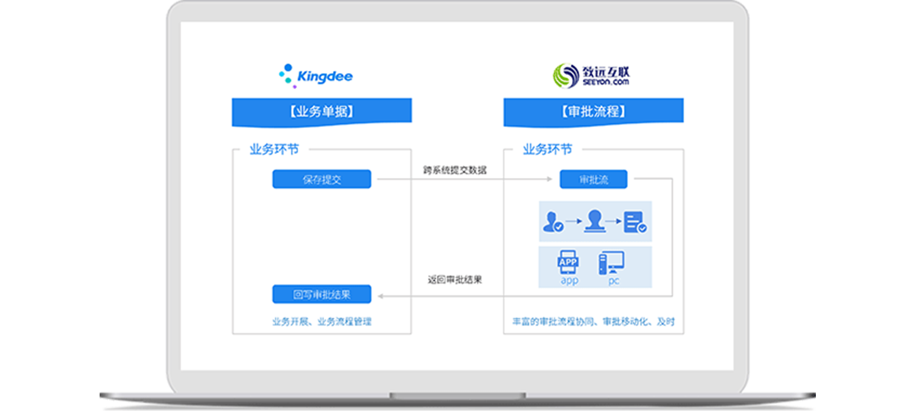 致远协同云-企业应用与定制一站式云服务平台，致远协同云，SEEYON Cloud，协同云，企业应用与定制云服务
