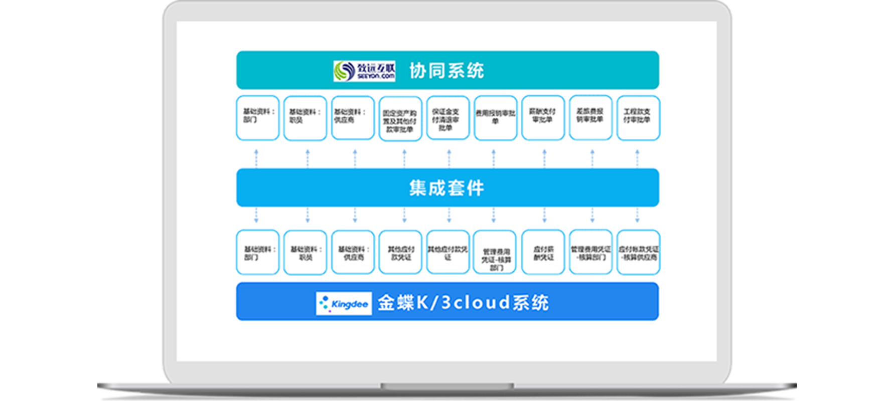 致远协同云-企业应用与定制一站式云服务平台，致远协同云，SEEYON Cloud，协同云，企业应用与定制云服务