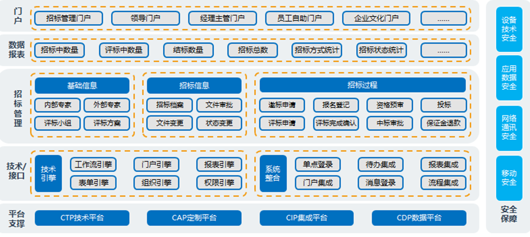 致远协同云-企业应用与定制一站式云服务平台，致远协同云，SEEYON Cloud，协同云，企业应用与定制云服务