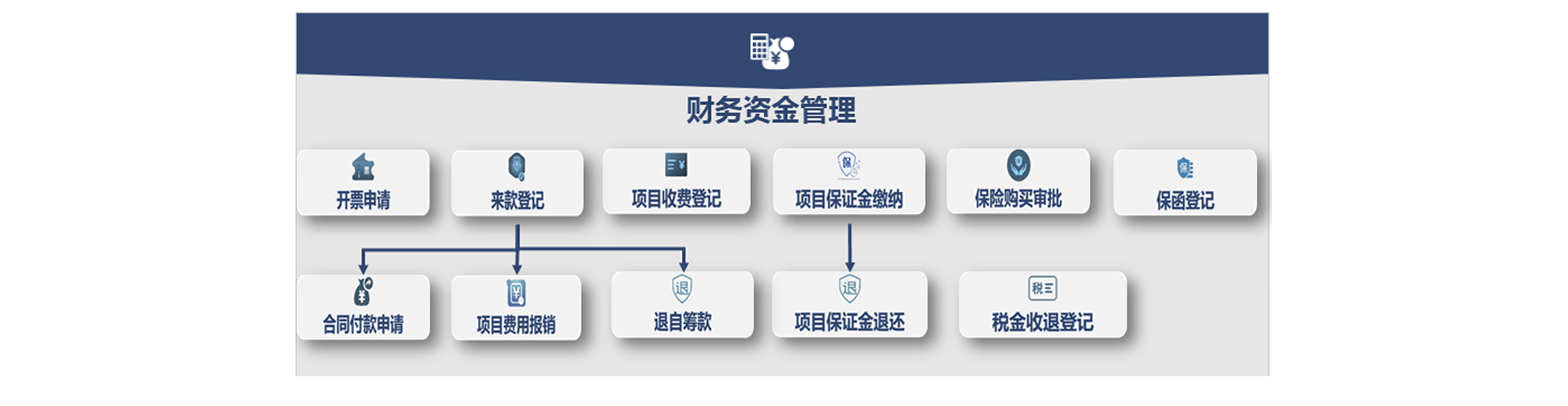 致远协同云-企业应用与定制一站式云服务平台，致远协同云，SEEYON Cloud，协同云，企业应用与定制云服务
