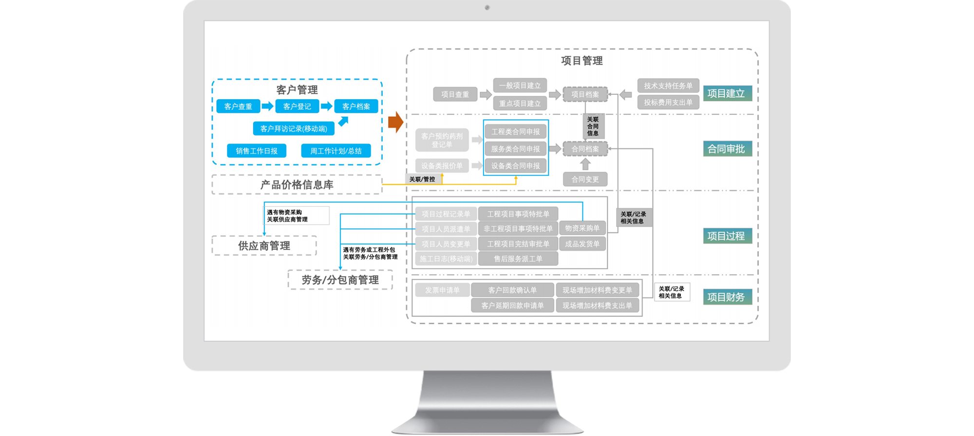 致远协同云-企业应用与定制一站式云服务平台，致远协同云，SEEYON Cloud，协同云，企业应用与定制云服务