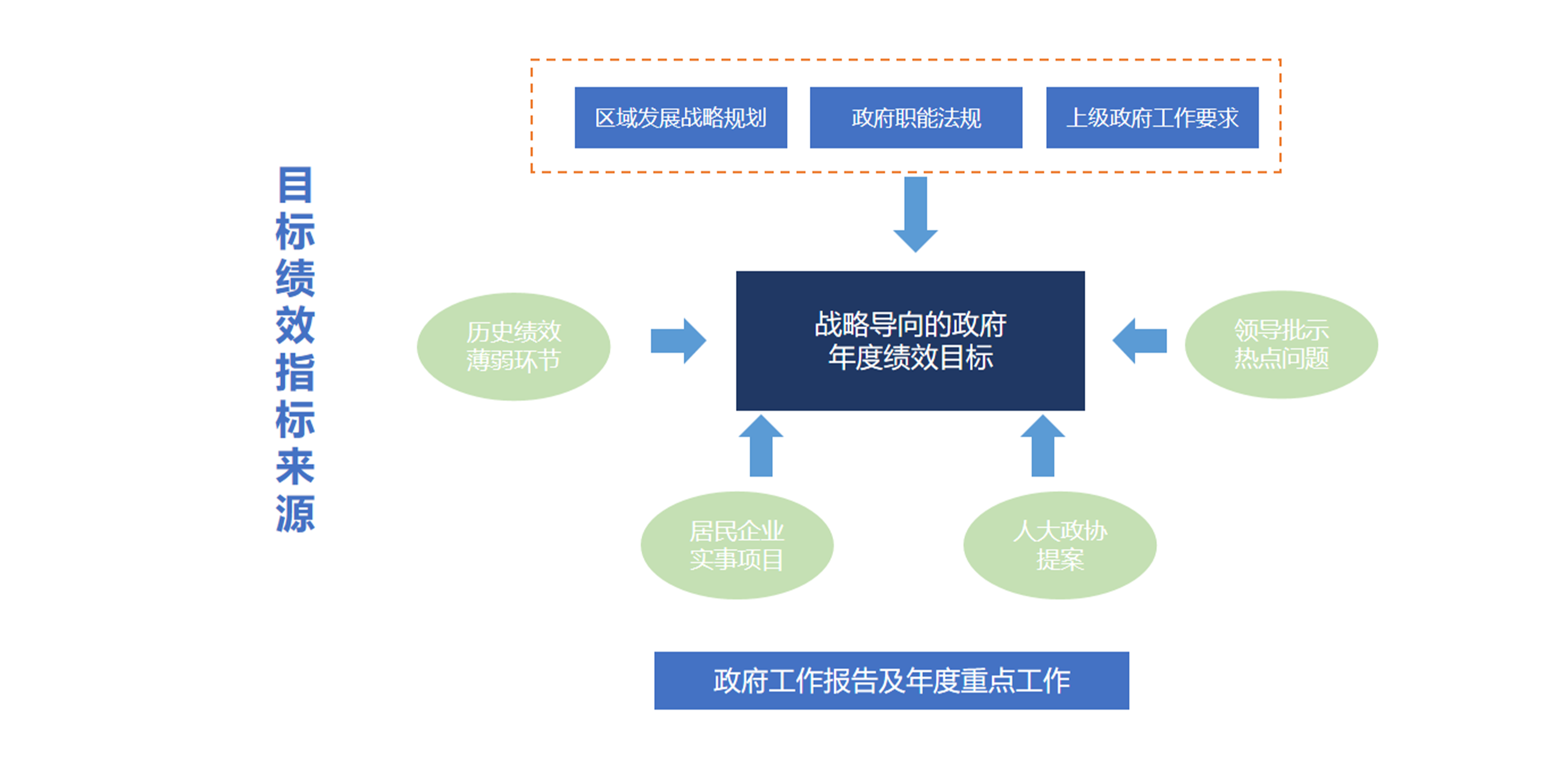 致远协同云-企业应用与定制一站式云服务平台，致远协同云，SEEYON Cloud，协同云，企业应用与定制云服务