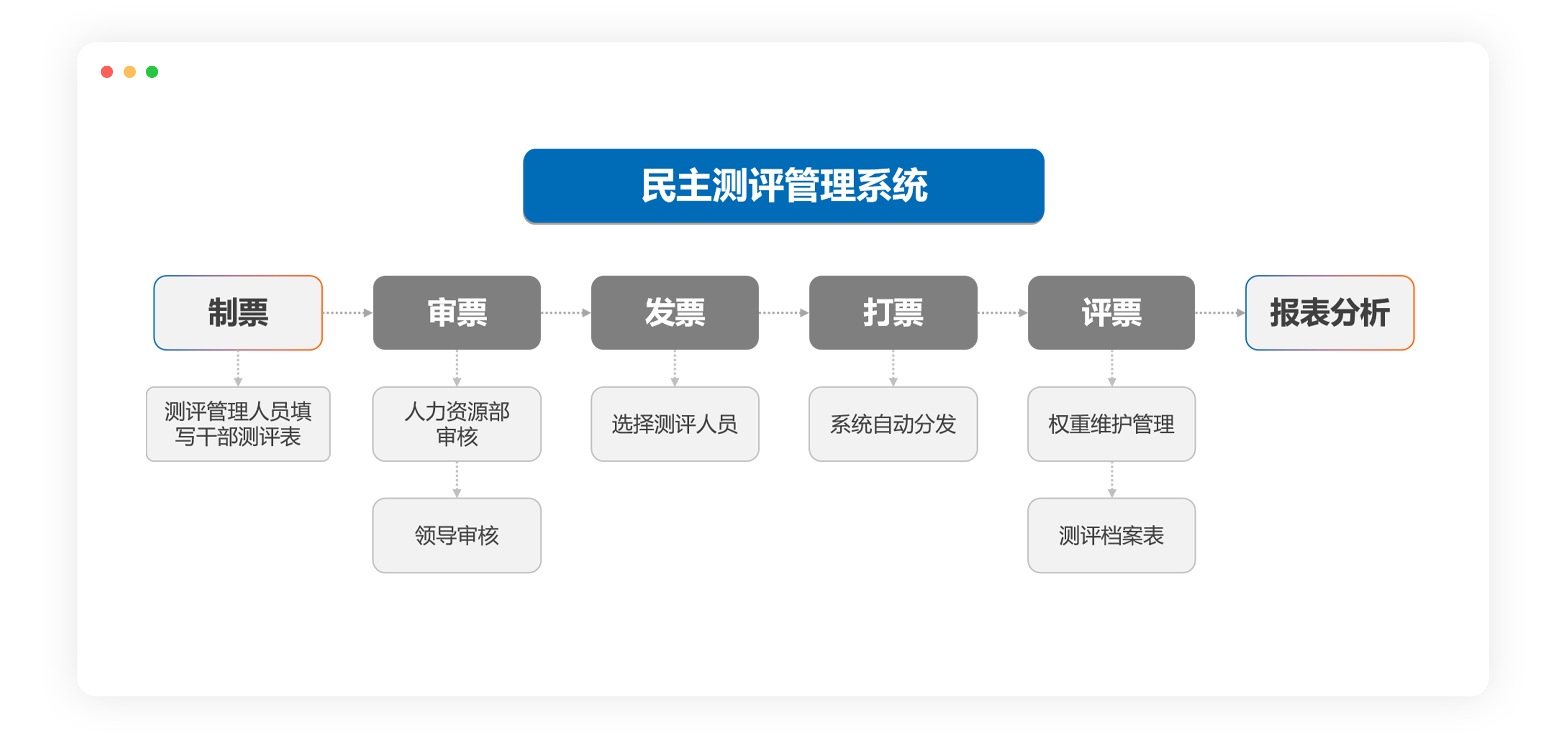 致远协同云-企业应用与定制一站式云服务平台，致远协同云，SEEYON Cloud，协同云，企业应用与定制云服务
