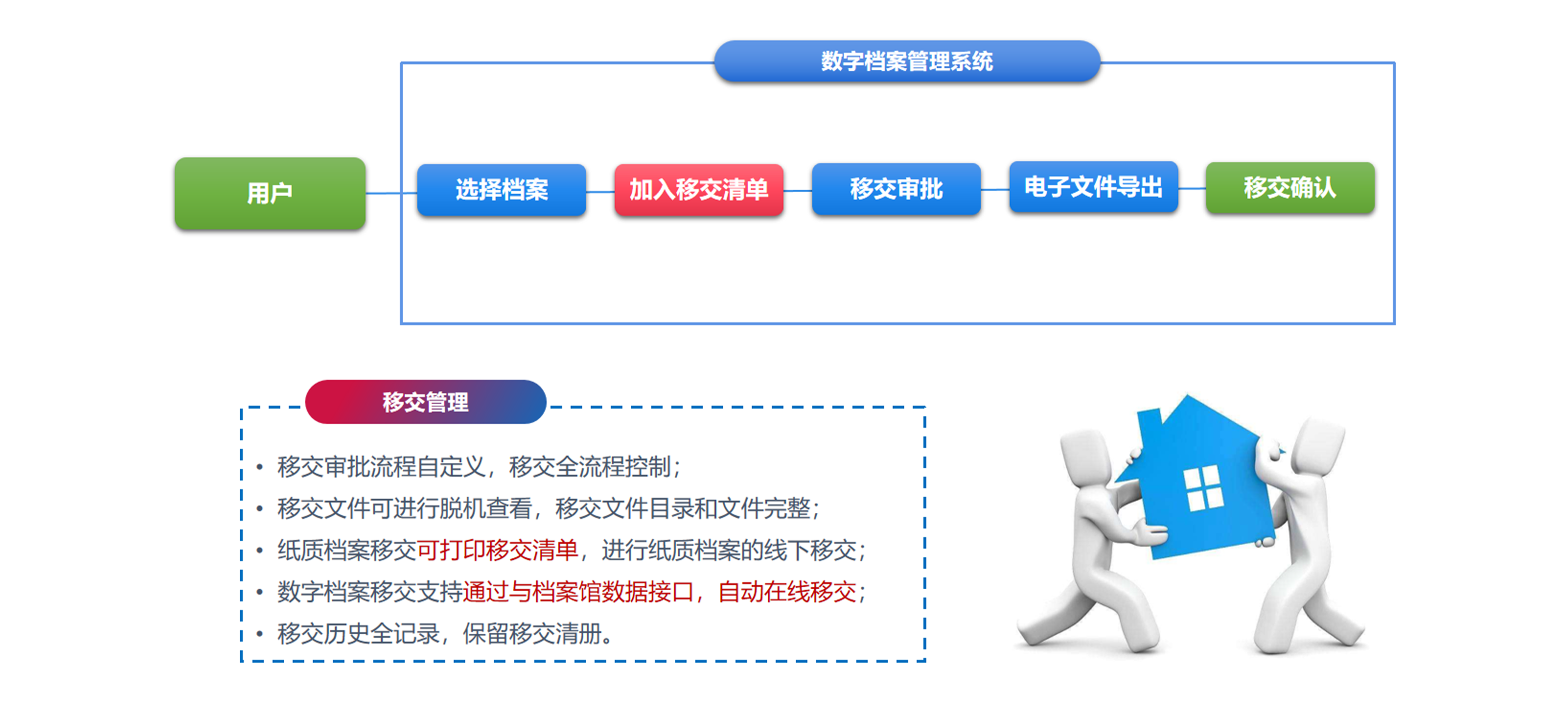 致远协同云-企业应用与定制一站式云服务平台，致远协同云，SEEYON Cloud，协同云，企业应用与定制云服务