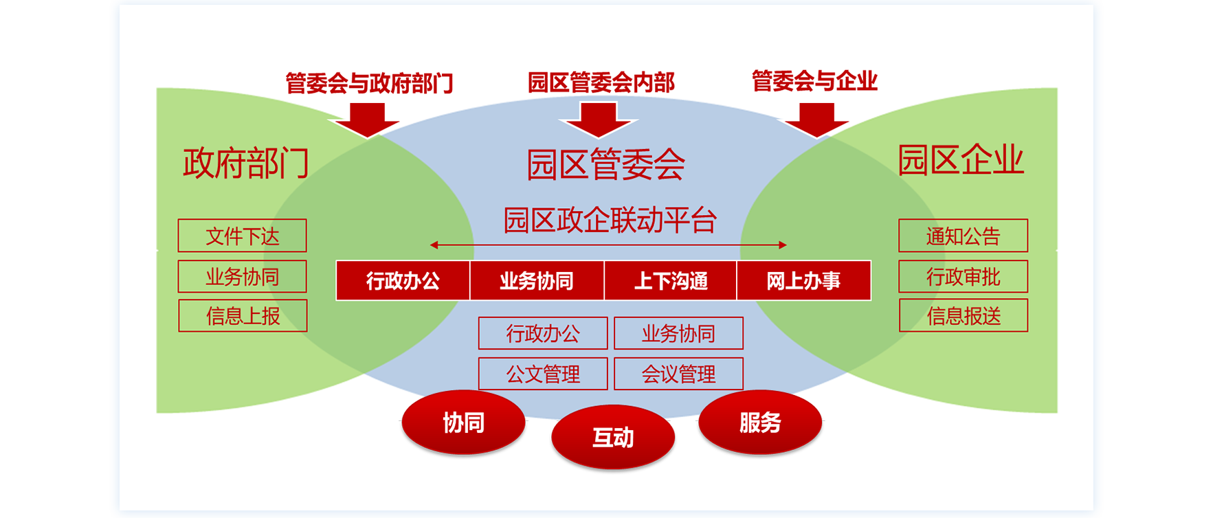 致远协同云-企业应用与定制一站式云服务平台，致远协同云，SEEYON Cloud，协同云，企业应用与定制云服务