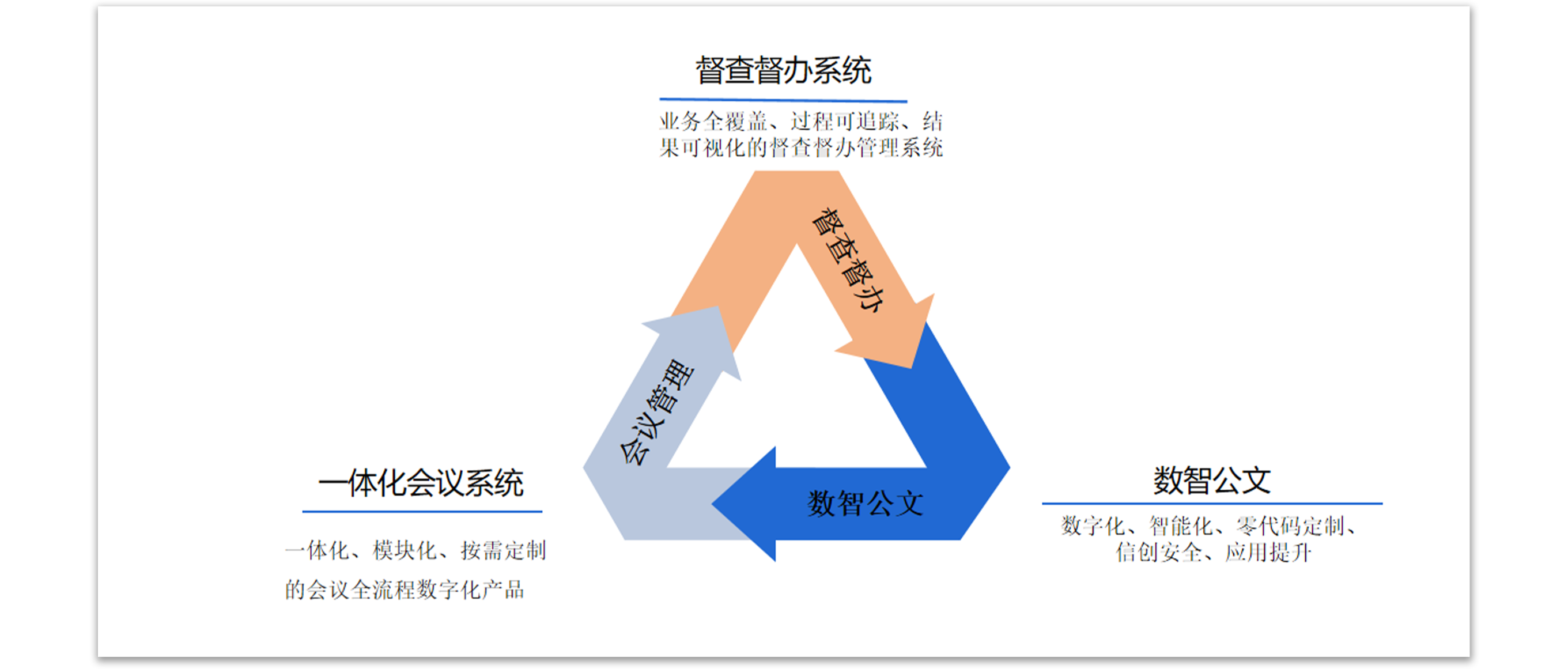 致远协同云-企业应用与定制一站式云服务平台，致远协同云，SEEYON Cloud，协同云，企业应用与定制云服务
