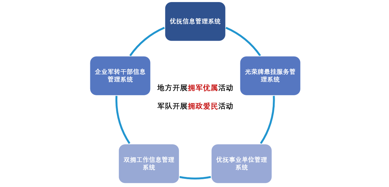 致远协同云-企业应用与定制一站式云服务平台，致远协同云，SEEYON Cloud，协同云，企业应用与定制云服务