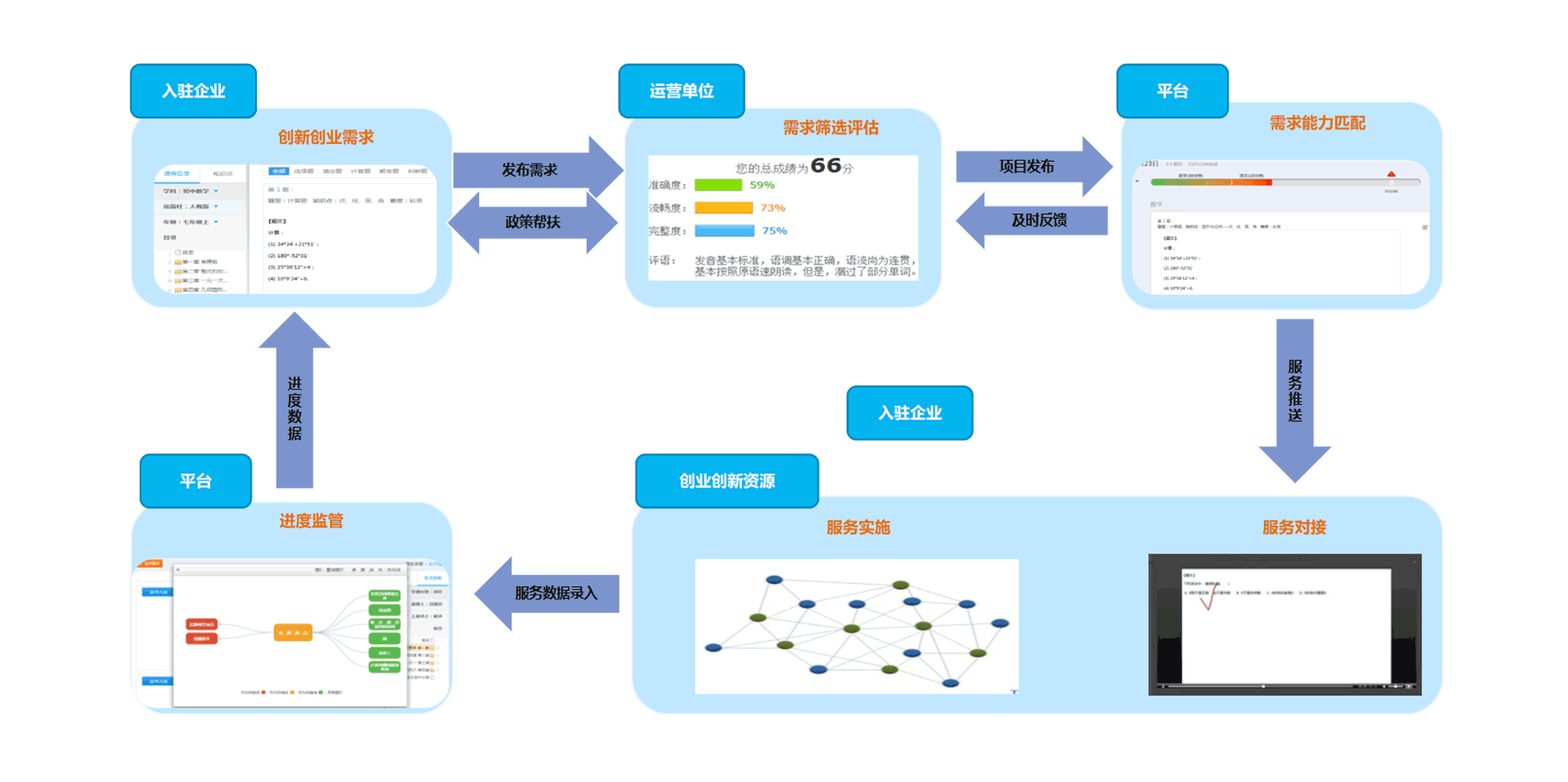 致远协同云-企业应用与定制一站式云服务平台，致远协同云，SEEYON Cloud，协同云，企业应用与定制云服务
