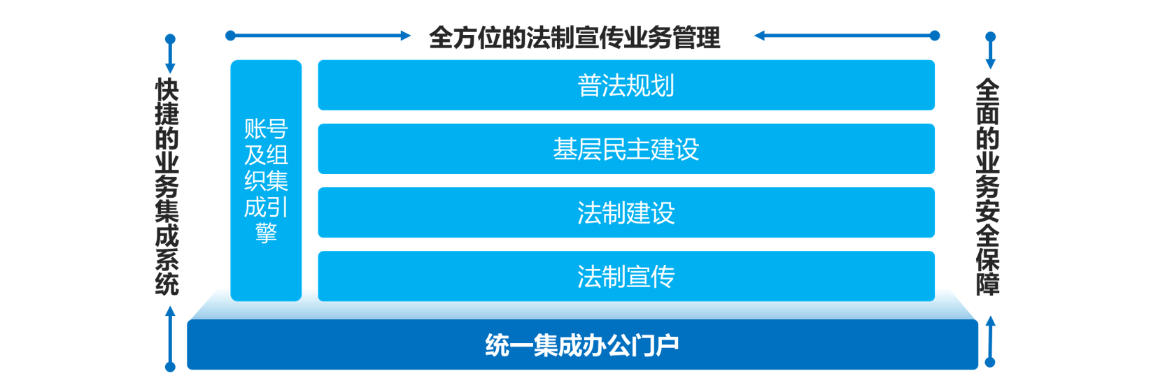 致远协同云-企业应用与定制一站式云服务平台，致远协同云，SEEYON Cloud，协同云，企业应用与定制云服务