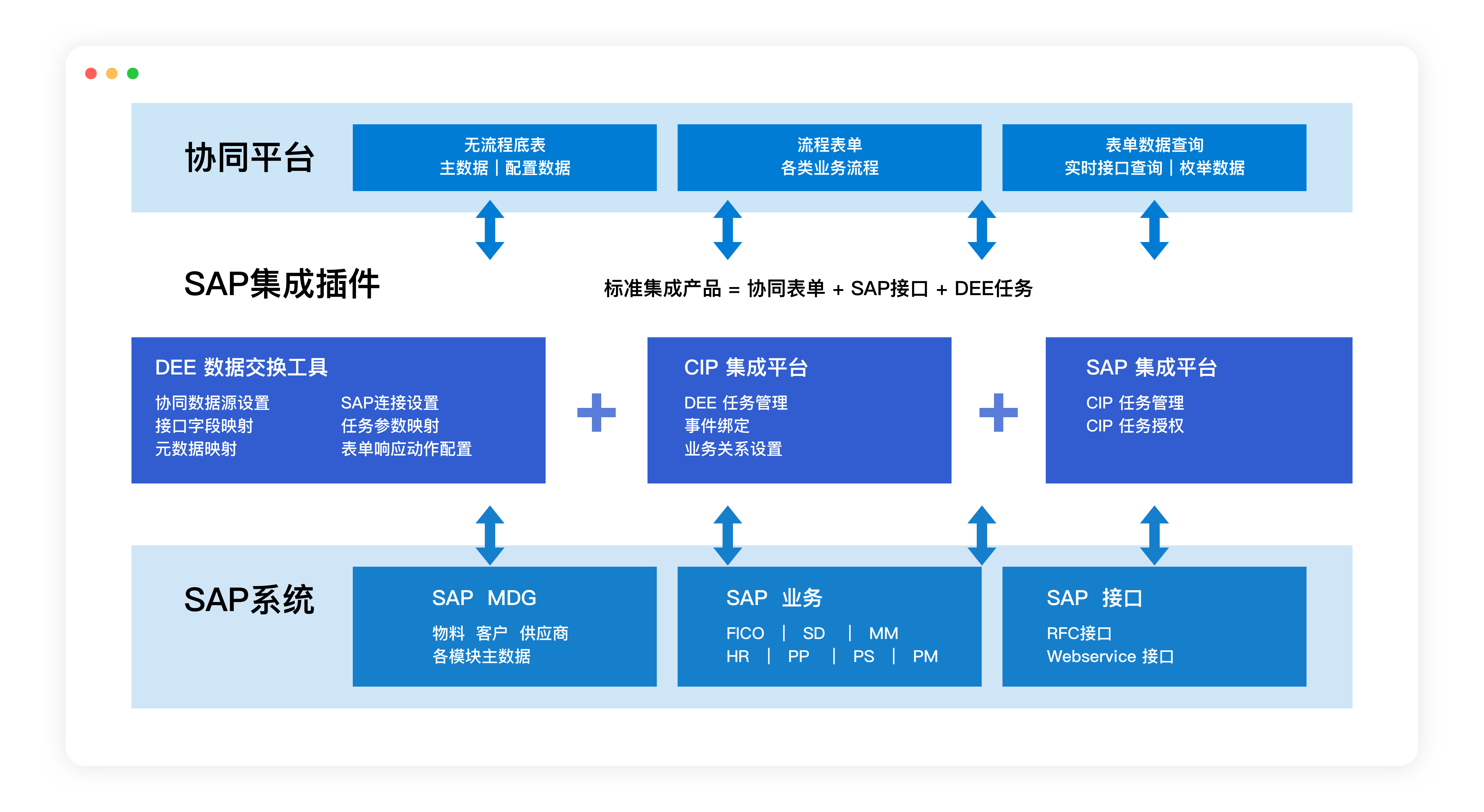 致远协同云-企业应用与定制一站式云服务平台，致远协同云，SEEYON Cloud，协同云，企业应用与定制云服务