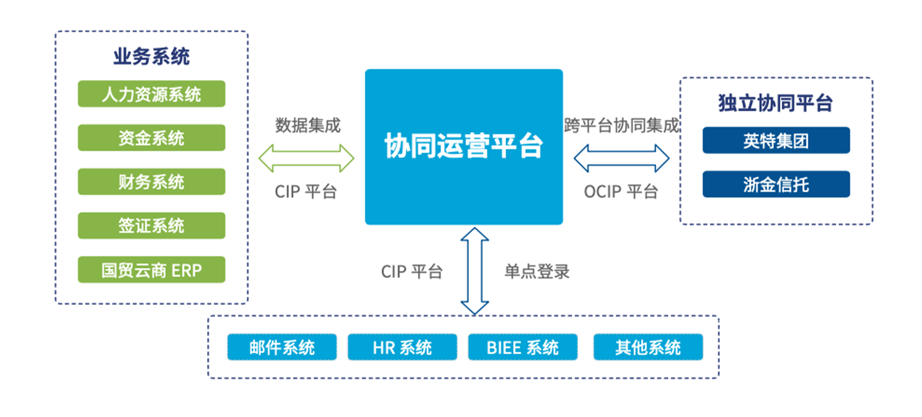 致远协同云-企业应用与定制一站式云服务平台，致远协同云，SEEYON Cloud，协同云，企业应用与定制云服务
