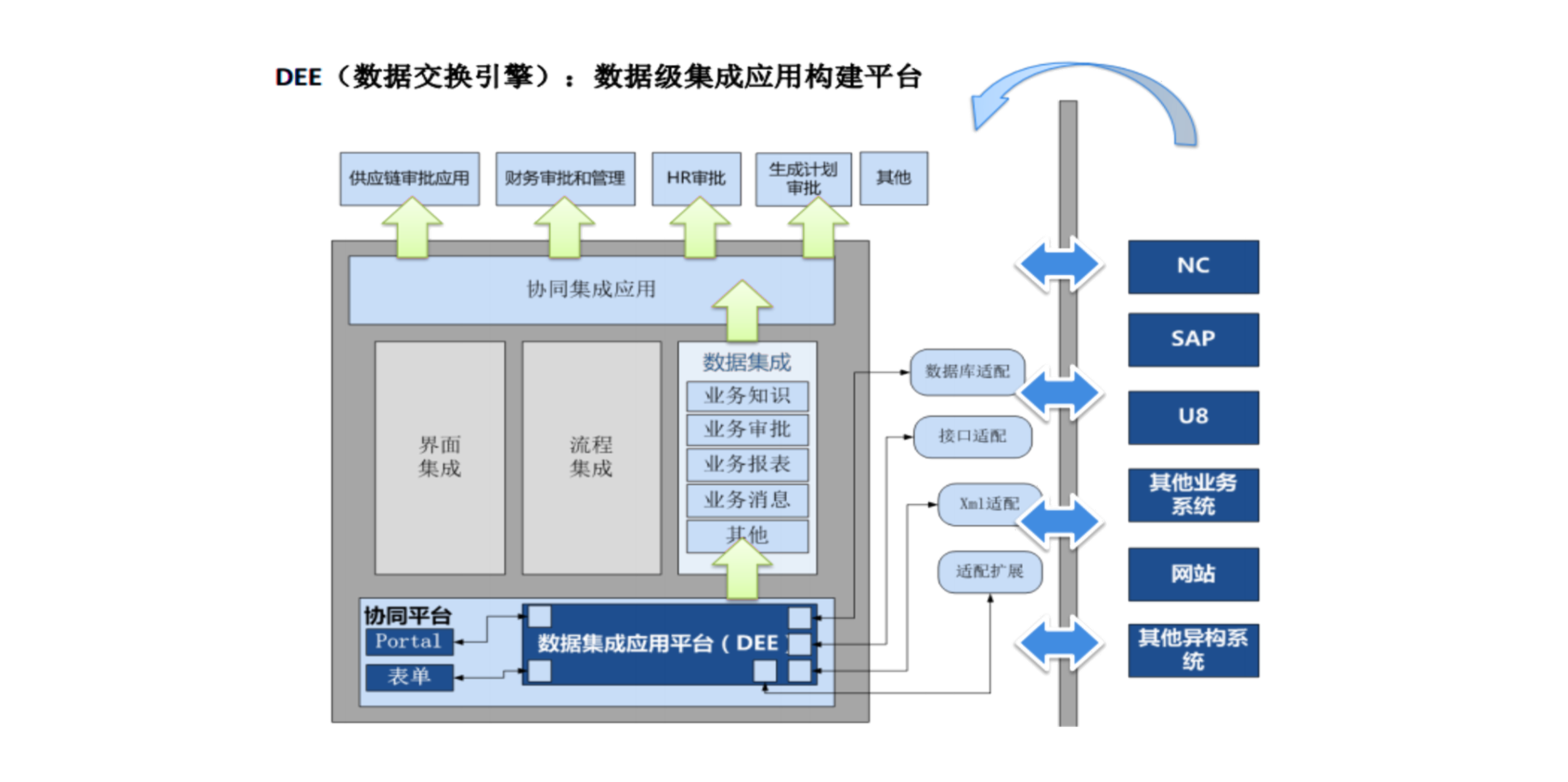 致远协同云-企业应用与定制一站式云服务平台，致远协同云，SEEYON Cloud，协同云，企业应用与定制云服务