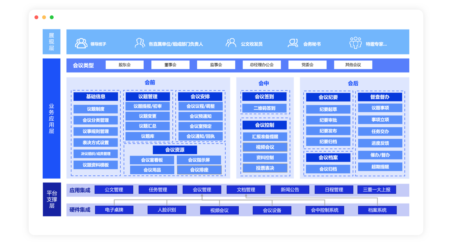 致远协同云-企业应用与定制一站式云服务平台，致远协同云，SEEYON Cloud，协同云，企业应用与定制云服务