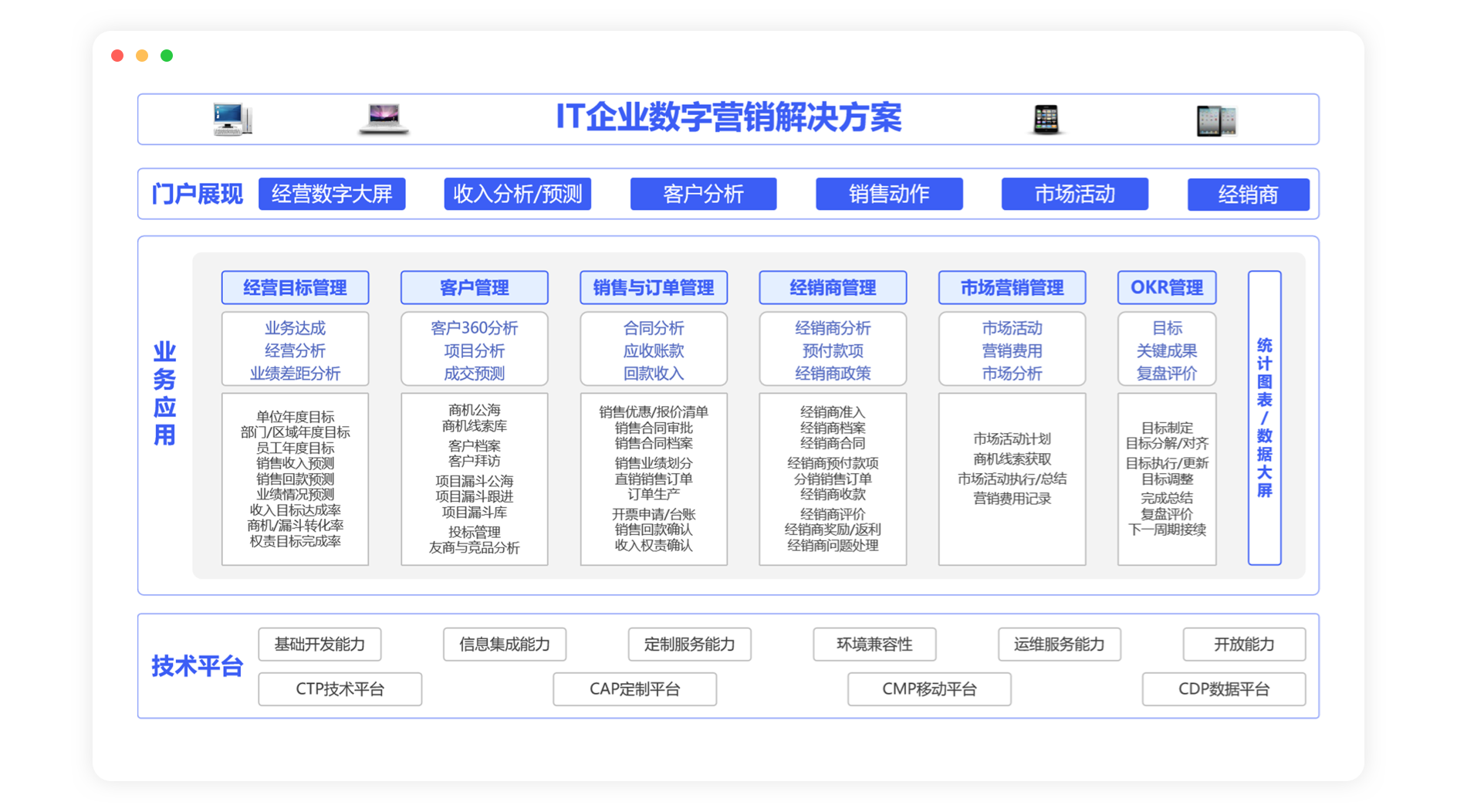 致远协同云-企业应用与定制一站式云服务平台，致远协同云，SEEYON Cloud，协同云，企业应用与定制云服务