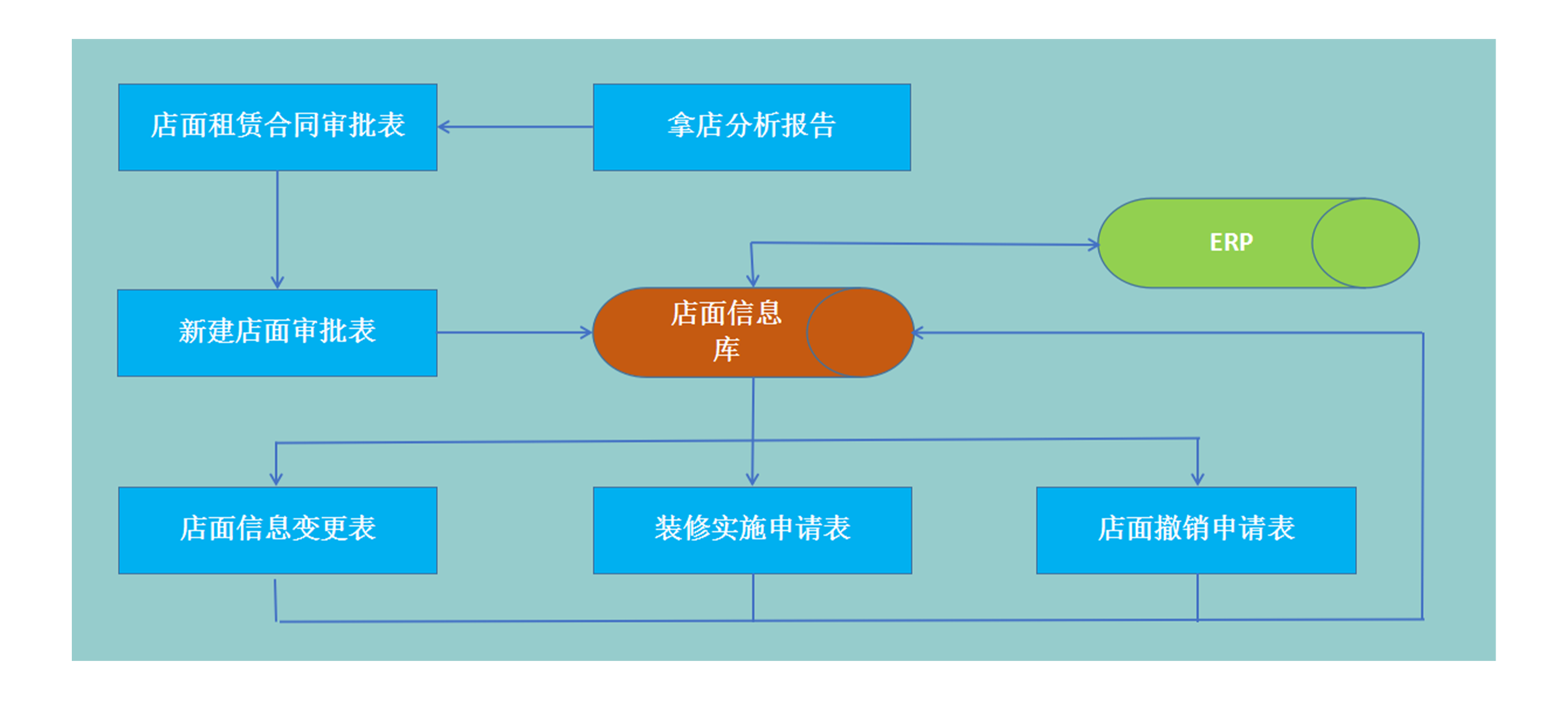 致远协同云-企业应用与定制一站式云服务平台，致远协同云，SEEYON Cloud，协同云，企业应用与定制云服务