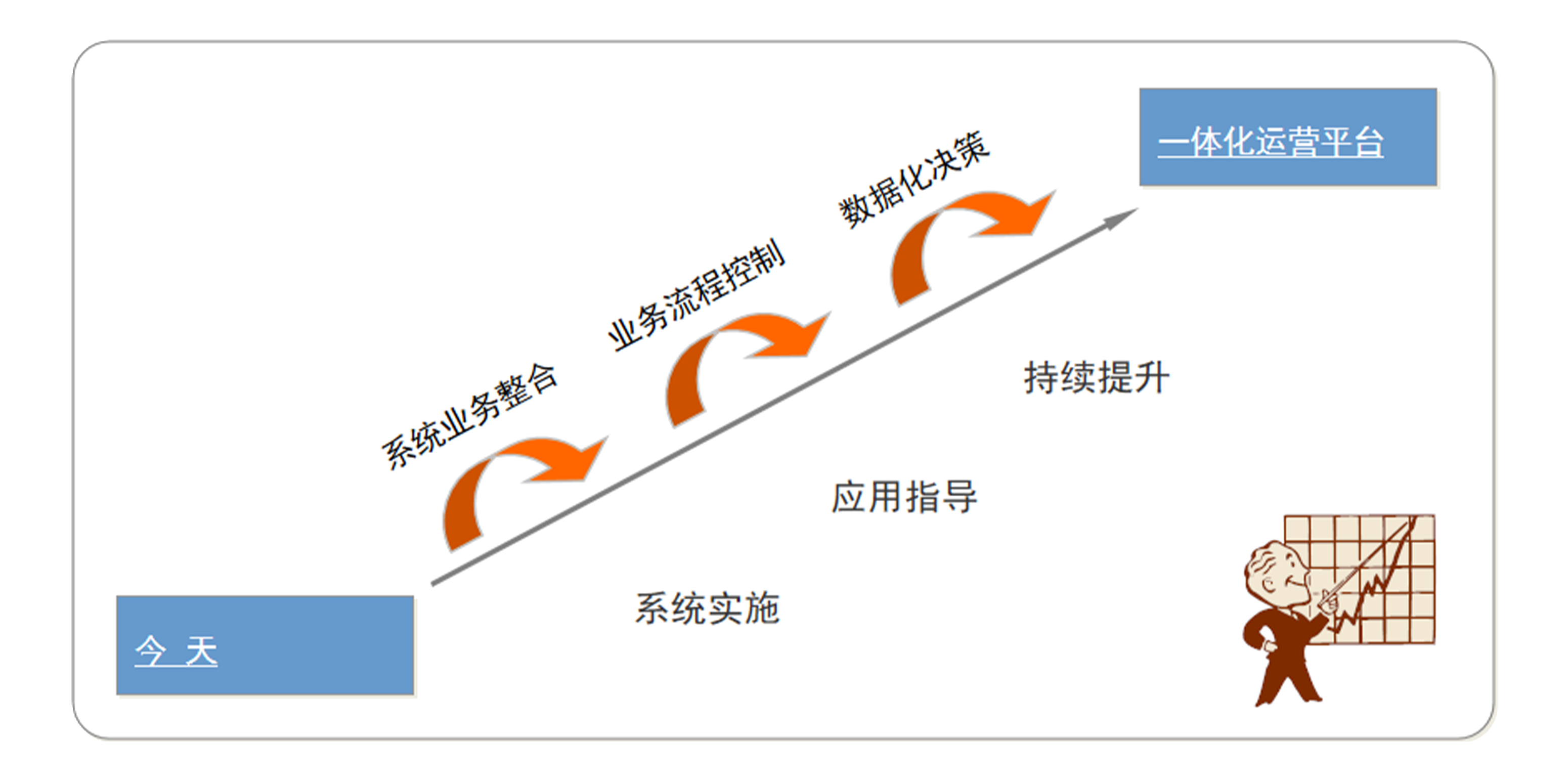 致远协同云-企业应用与定制一站式云服务平台，致远协同云，SEEYON Cloud，协同云，企业应用与定制云服务