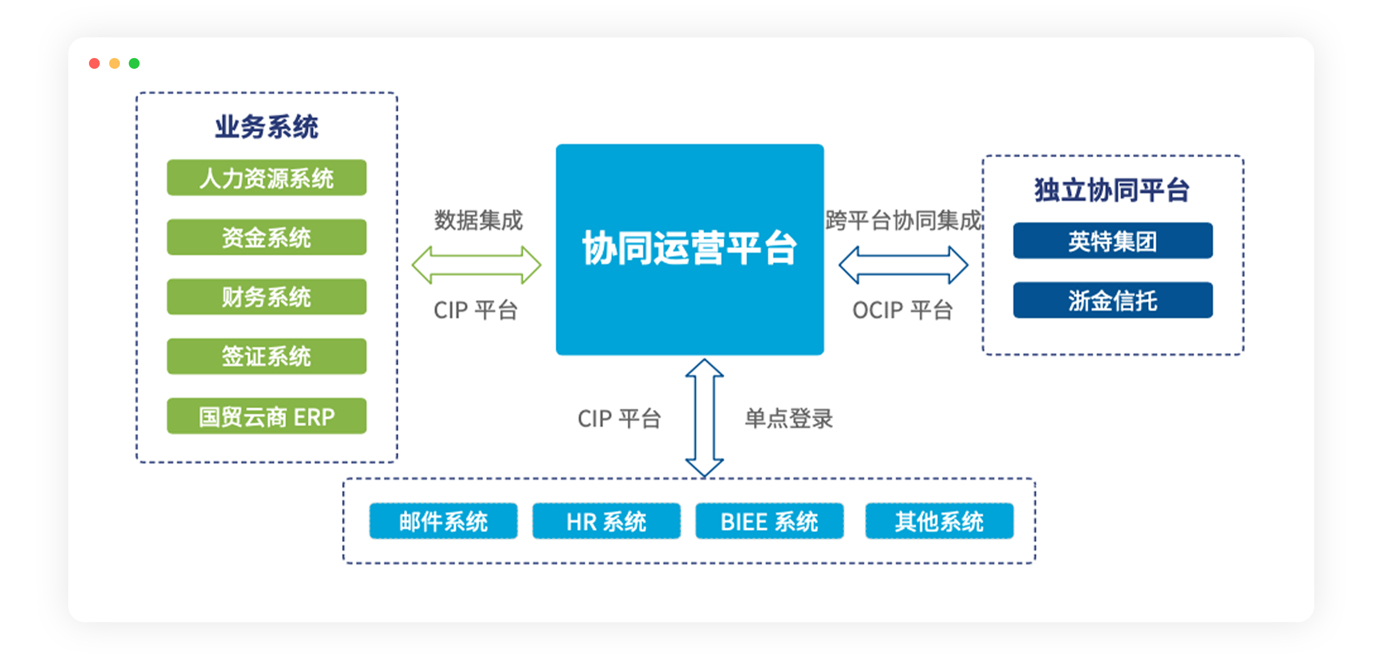 致远协同云-企业应用与定制一站式云服务平台，致远协同云，SEEYON Cloud，协同云，企业应用与定制云服务