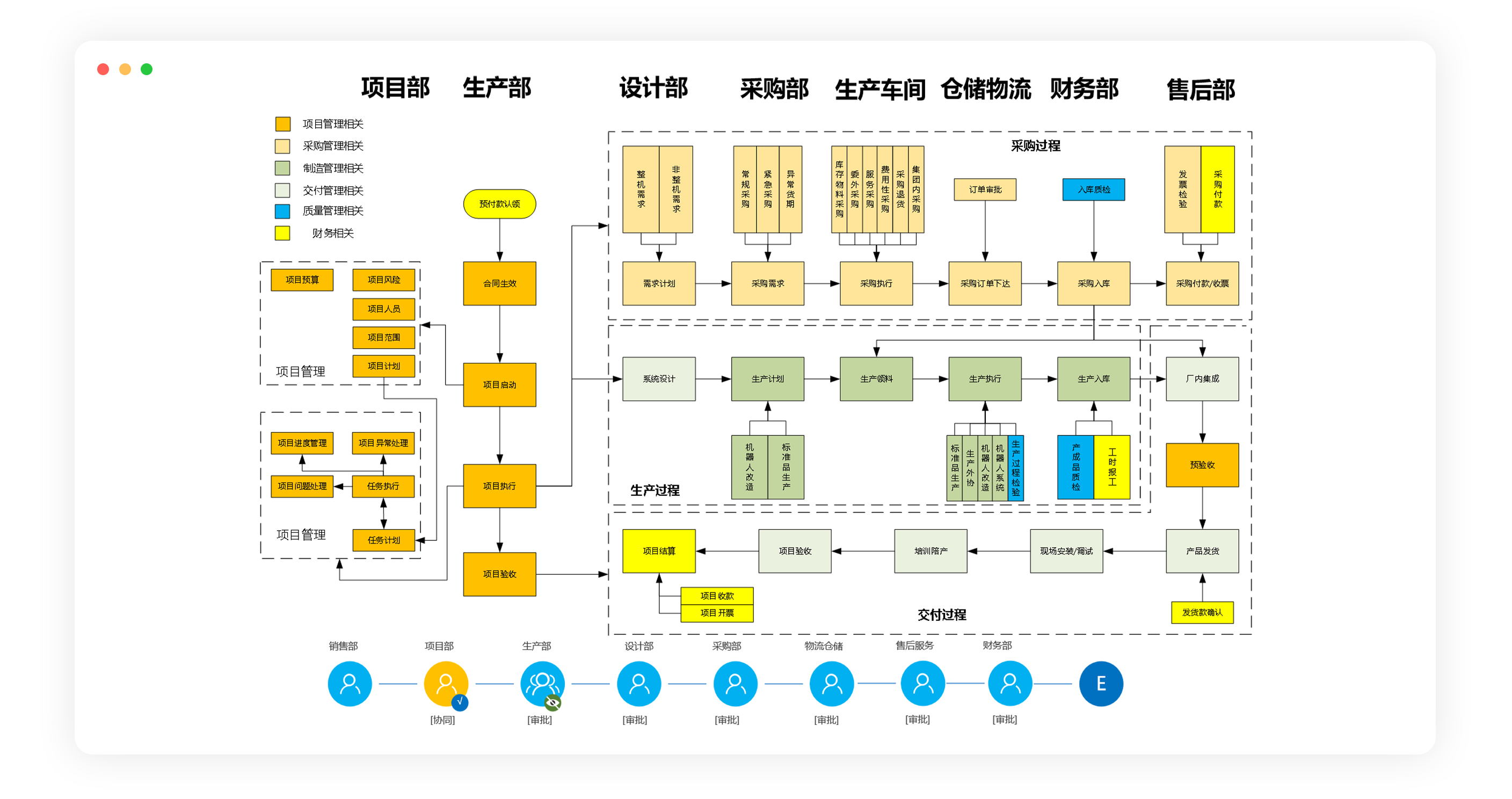致远协同云-企业应用与定制一站式云服务平台，致远协同云，SEEYON Cloud，协同云，企业应用与定制云服务