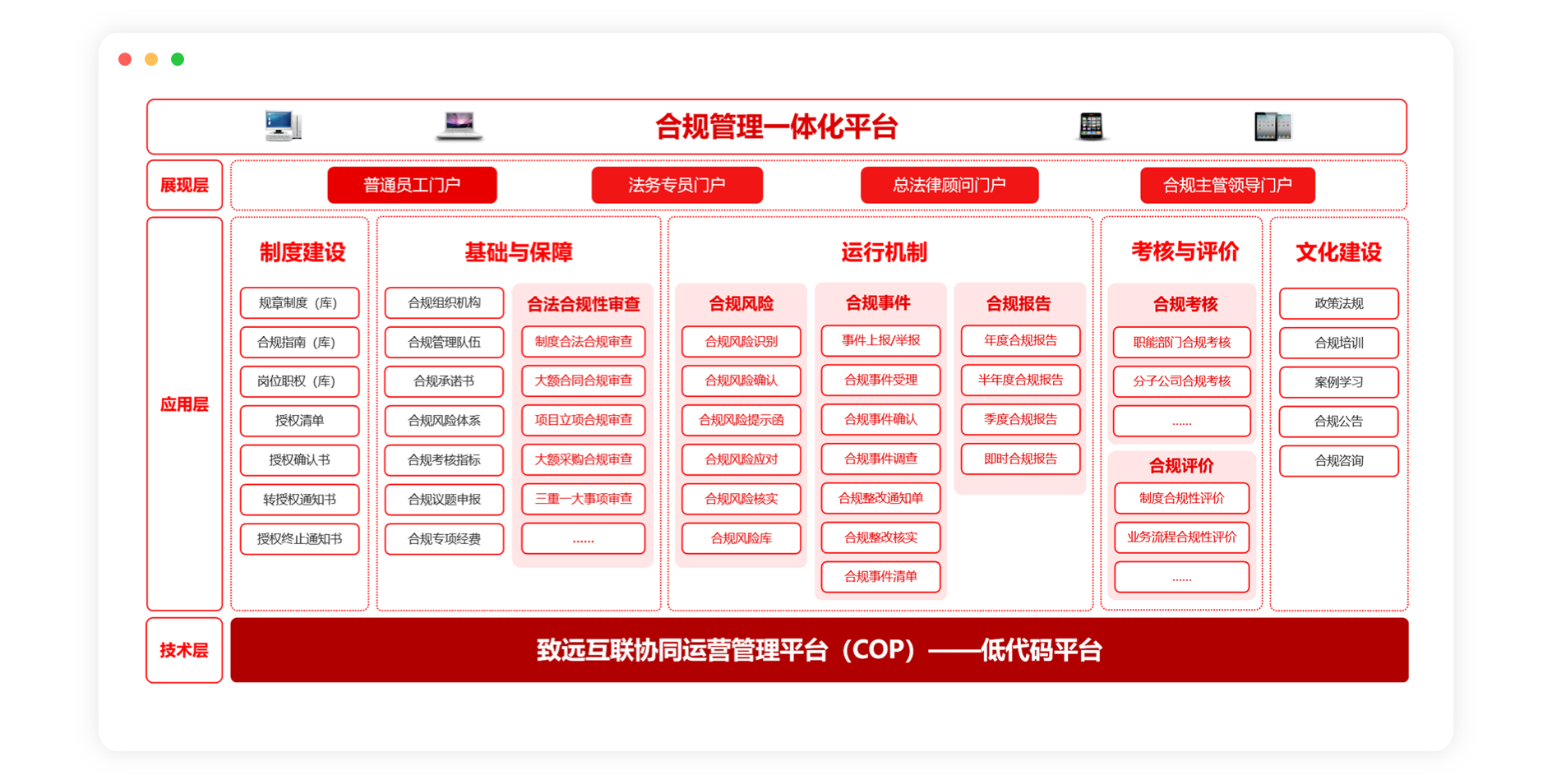 致远协同云-企业应用与定制一站式云服务平台，致远协同云，SEEYON Cloud，协同云，企业应用与定制云服务