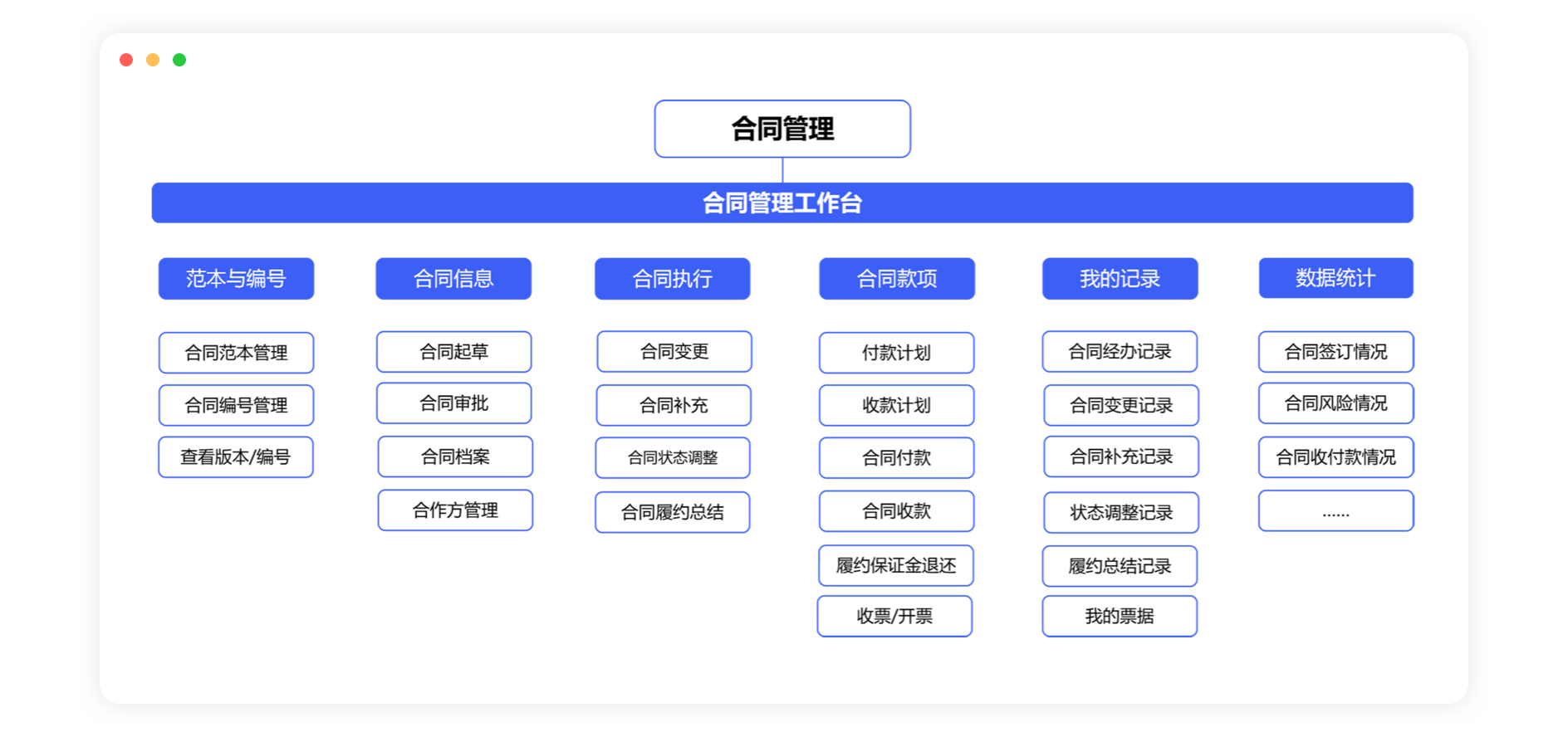 致远协同云-企业应用与定制一站式云服务平台，致远协同云，SEEYON Cloud，协同云，企业应用与定制云服务