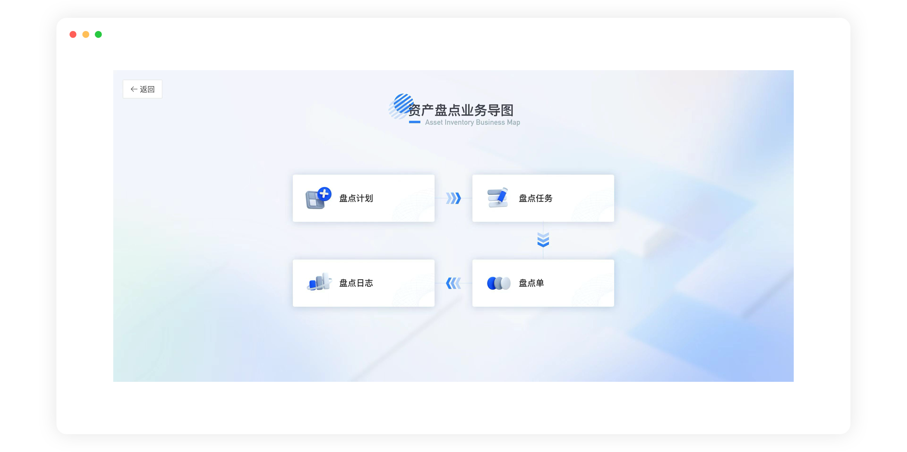 致远协同云-企业应用与定制一站式云服务平台，致远协同云，SEEYON Cloud，协同云，企业应用与定制云服务