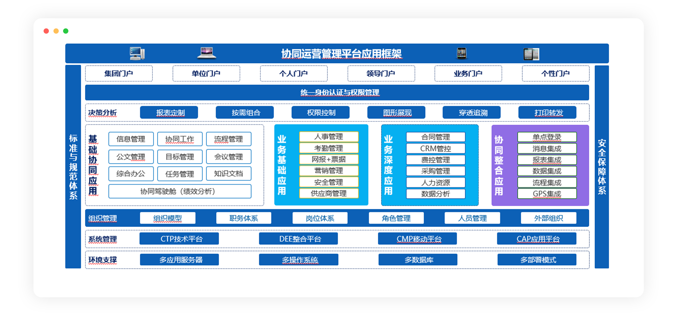 致远协同云-企业应用与定制一站式云服务平台，致远协同云，SEEYON Cloud，协同云，企业应用与定制云服务